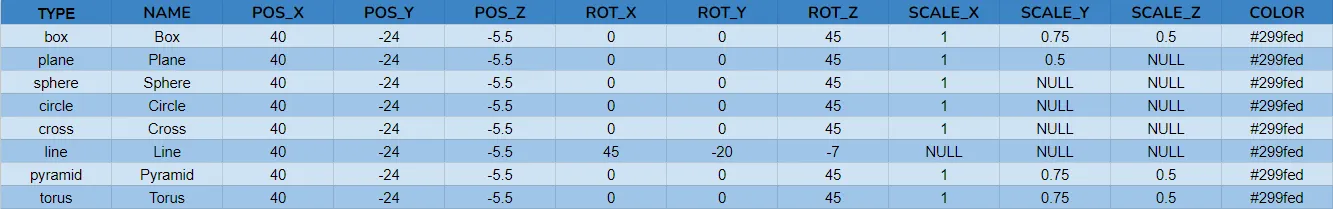 Adding Primary 3D Elements | ATIS.cloud